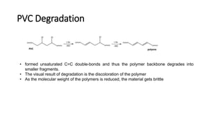 PVC Degradation mechanism reactionn.pptx