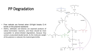 PVC Degradation mechanism reactionn.pptx