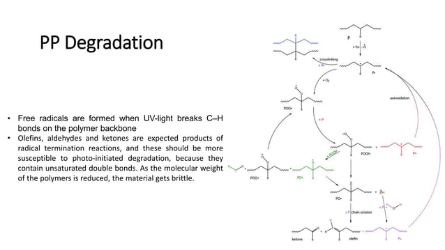 PVC Degradation mechanism reactionn.pptx