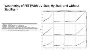 PVC Degradation mechanism reactionn.pptx