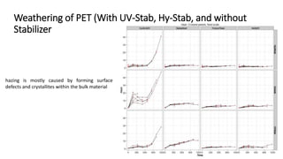 PVC Degradation mechanism reactionn.pptx