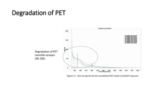 PVC Degradation mechanism reactionn.pptx