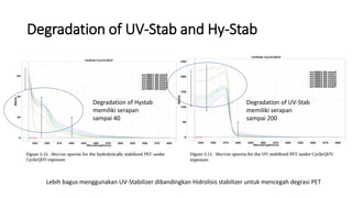 PVC Degradation mechanism reactionn.pptx