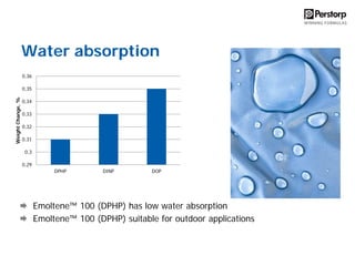 Perstorp - Plasticizers for today and for the future | PDF