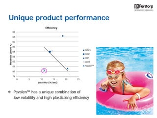 Perstorp - Plasticizers for today and for the future | PPT