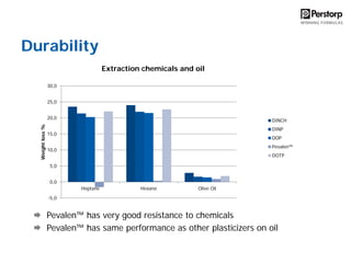 Perstorp - Plasticizers for today and for the future | PPT