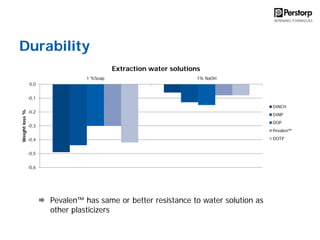 Perstorp - Plasticizers for today and for the future | PPT