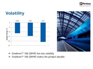 Perstorp - Plasticizers for today and for the future | PPT