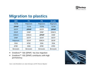 Pvc formulation perstorp_eng 2014 | PPT
