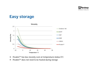 Pvc formulation perstorp_eng 2014 | PPT