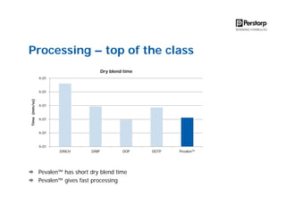 Pvc formulation perstorp_eng 2014 | PPT