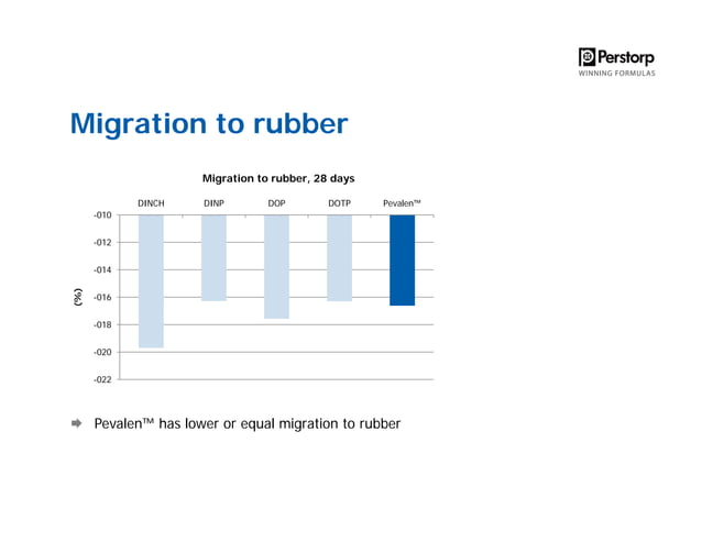 Pvc formulation perstorp_eng 2014 | PPT