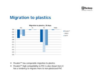 Pvc formulation perstorp_eng 2014 | PPT
