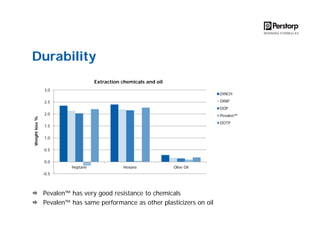 Pvc formulation perstorp_eng 2014 | PPT