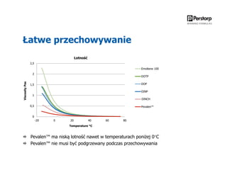 Pvc formulation perstorp in Polish 2014 | PPT