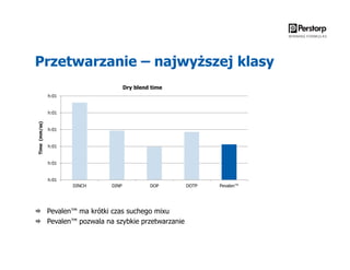 Pvc formulation perstorp in Polish 2014 | PPT