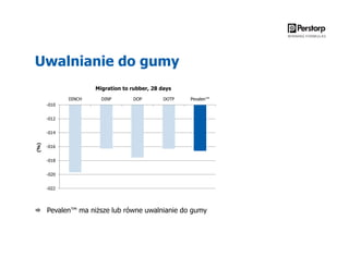 Pvc formulation perstorp in Polish 2014 | PPT