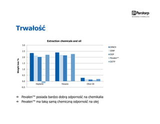 Pvc formulation perstorp in Polish 2014 | PPT
