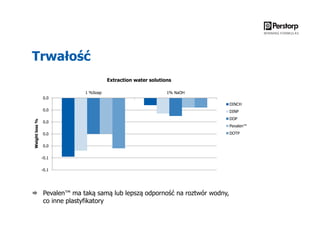 Pvc formulation perstorp in Polish 2014 | PPT