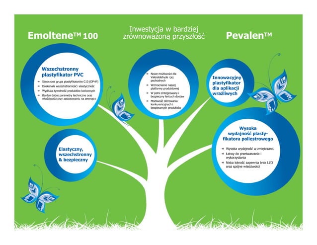 Pvc formulation perstorp in Polish 2014 | PPT