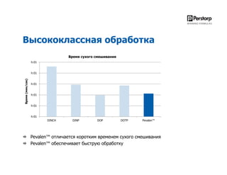 Pvc formulation perstorp in Russian | PDF | Home Appliances | Home & Garden