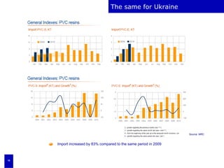 MRC: PVC Market Potential in Russia/Ukraine & Central Asia, Istanbul, CMT’s 5th Global Chlor ...