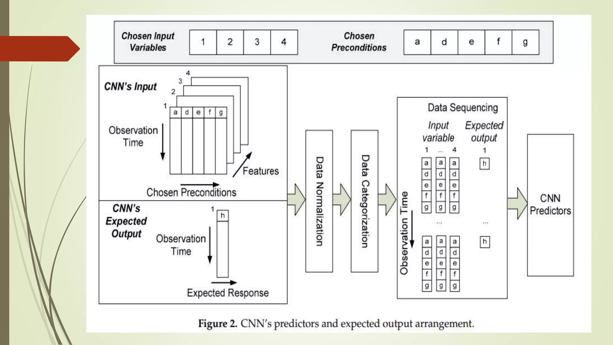 PV CNN-SSA.pptx