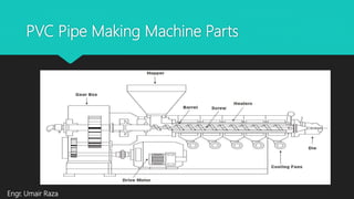 Pvc Pipe manufacturing its procedure , cost & application | PPTX