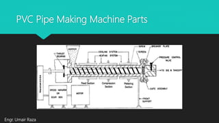 Pvc Pipe manufacturing its procedure , cost & application | PPTX