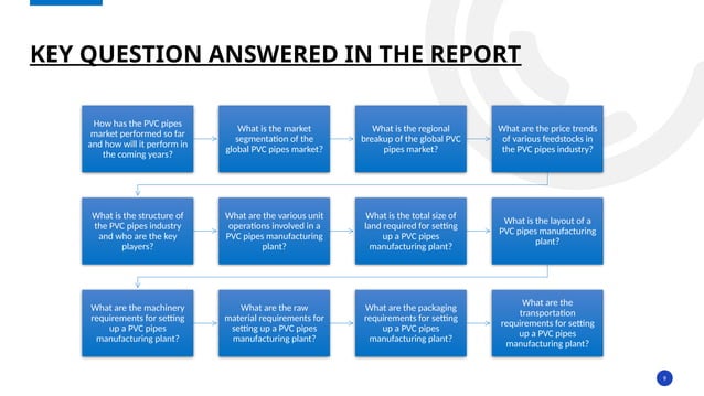 PVC Pipes Manufacturing Plant Project Report | PPTX | Business ...