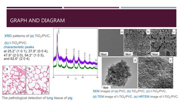 Pvc(poly vinyle chloride) | PPTX | Chemistry | Science