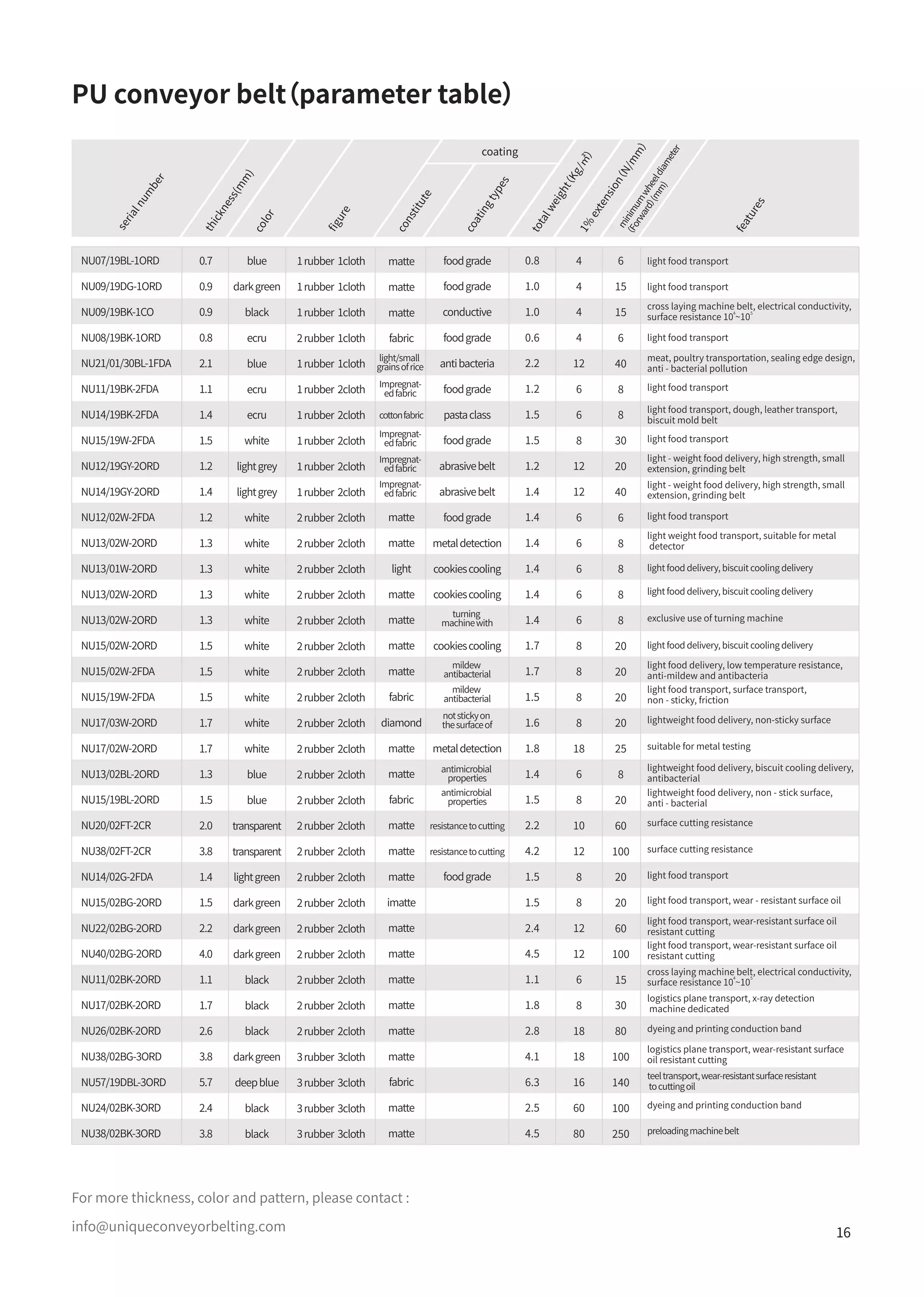 PVC and PU conveyor belt catalog | PDF