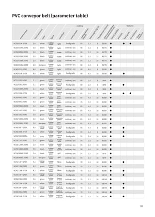 PVC and PU conveyor belt catalog | PDF