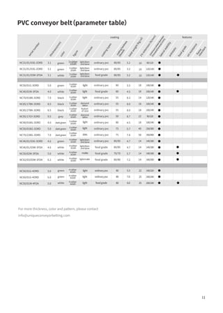 PVC and PU conveyor belt catalog | PDF