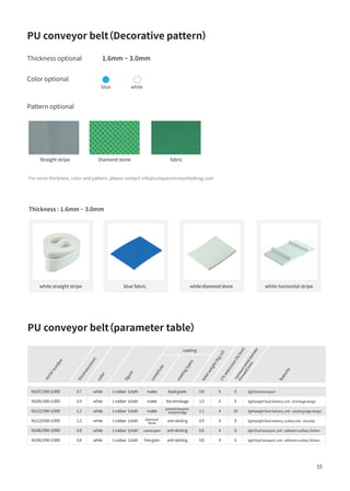 PVC and PU conveyor belt catalog | PDF