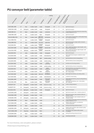 PVC and PU conveyor belt catalog | PDF