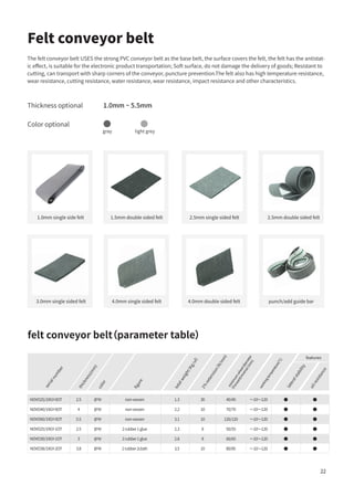PVC and PU conveyor belt catalog | PDF