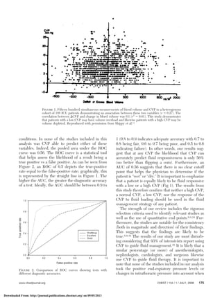 Pvc respuesta liquidos chest | PDF