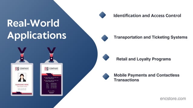 PVC Smart Card- A Comprehensive Guide, UHF/HF/Mifare/NFC Card | PPT
