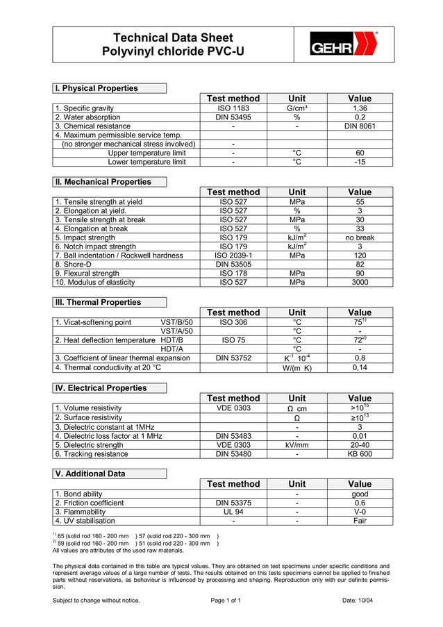 Pvc u properties data sheet _ gehr | PDF