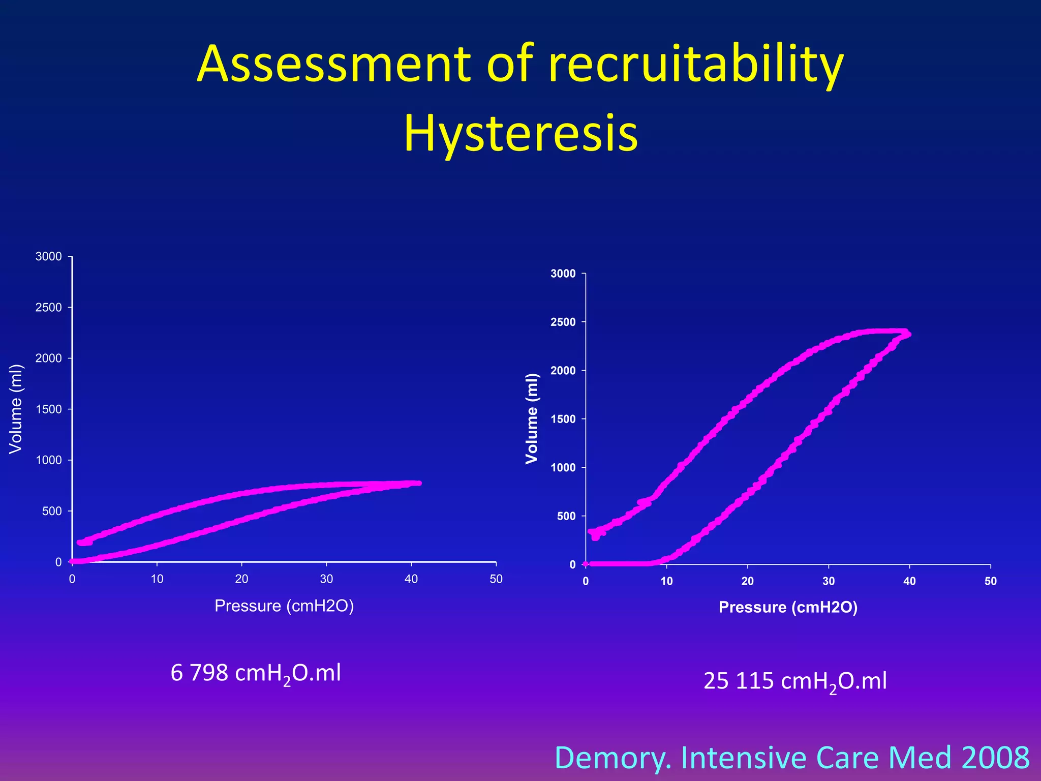 PV Curve and Lung Recruitment | PPTX