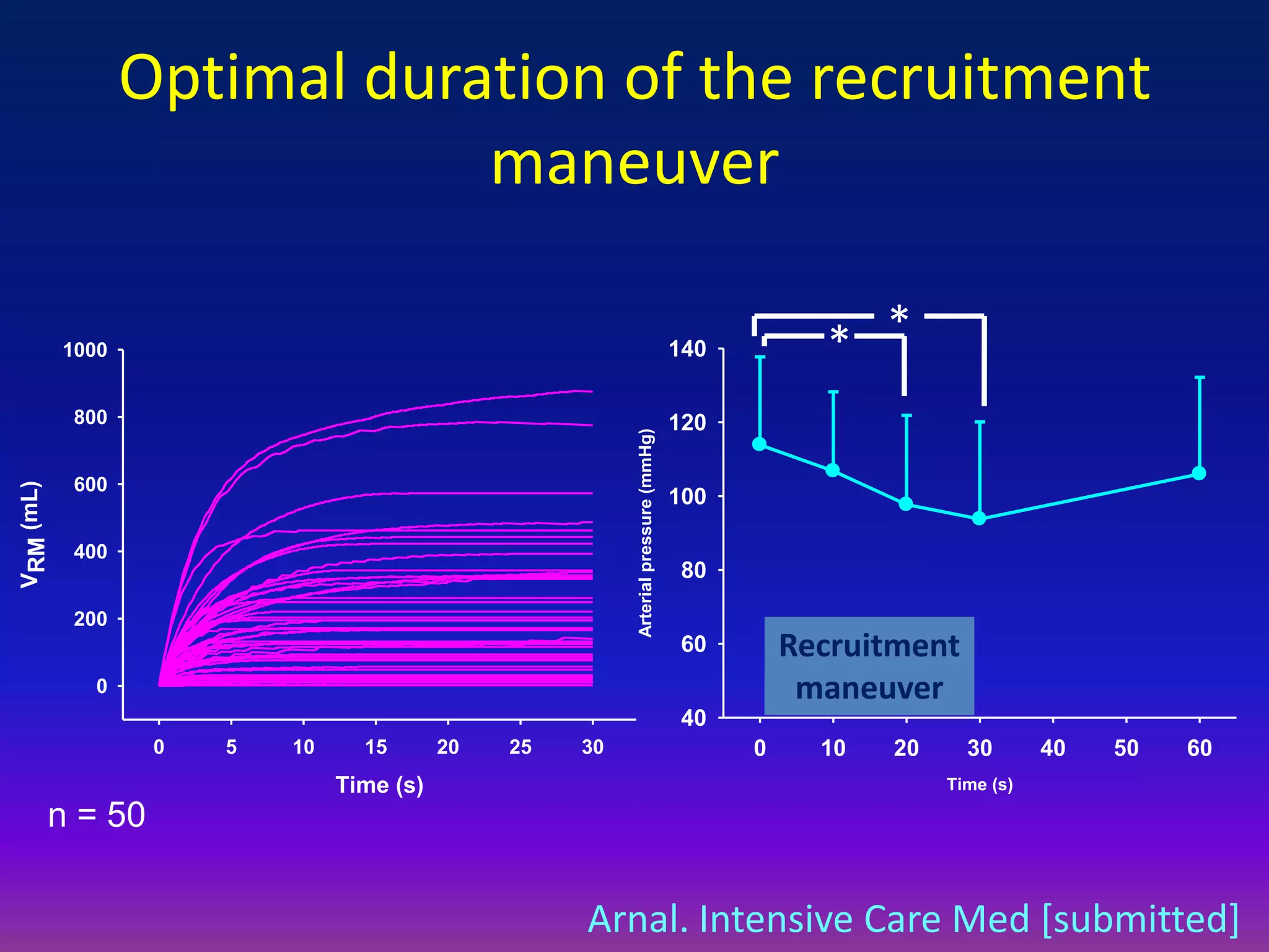 PV Curve and Lung Recruitment | PPTX