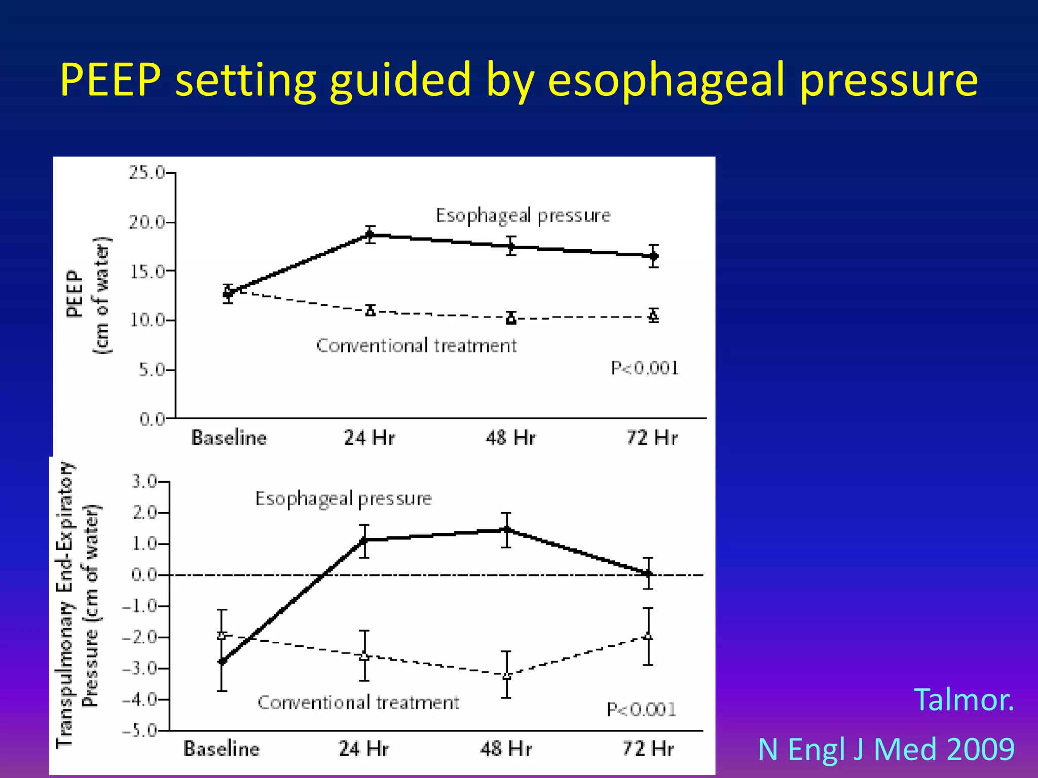 PV Curve and Lung Recruitment | PPTX