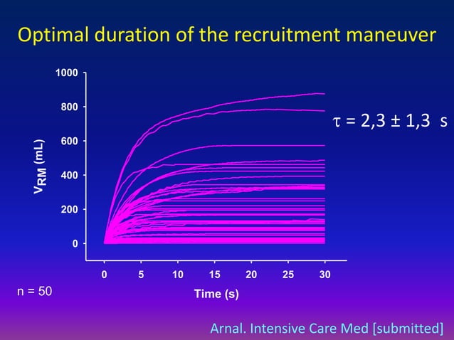 PV Curve and Lung Recruitment | PPTX | Lung and Respiratory Health ...