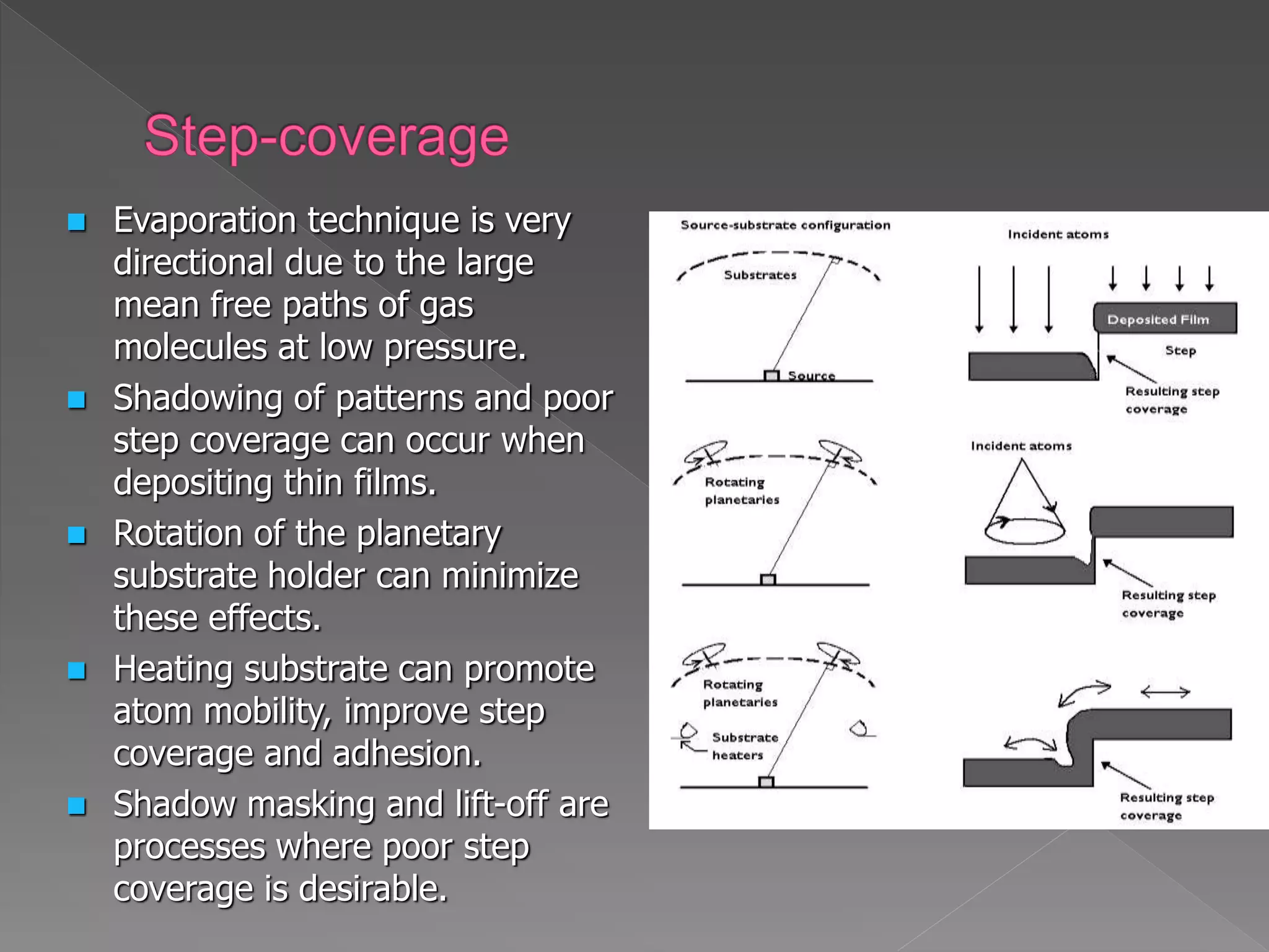 Physical Vapour Deposition | PPT