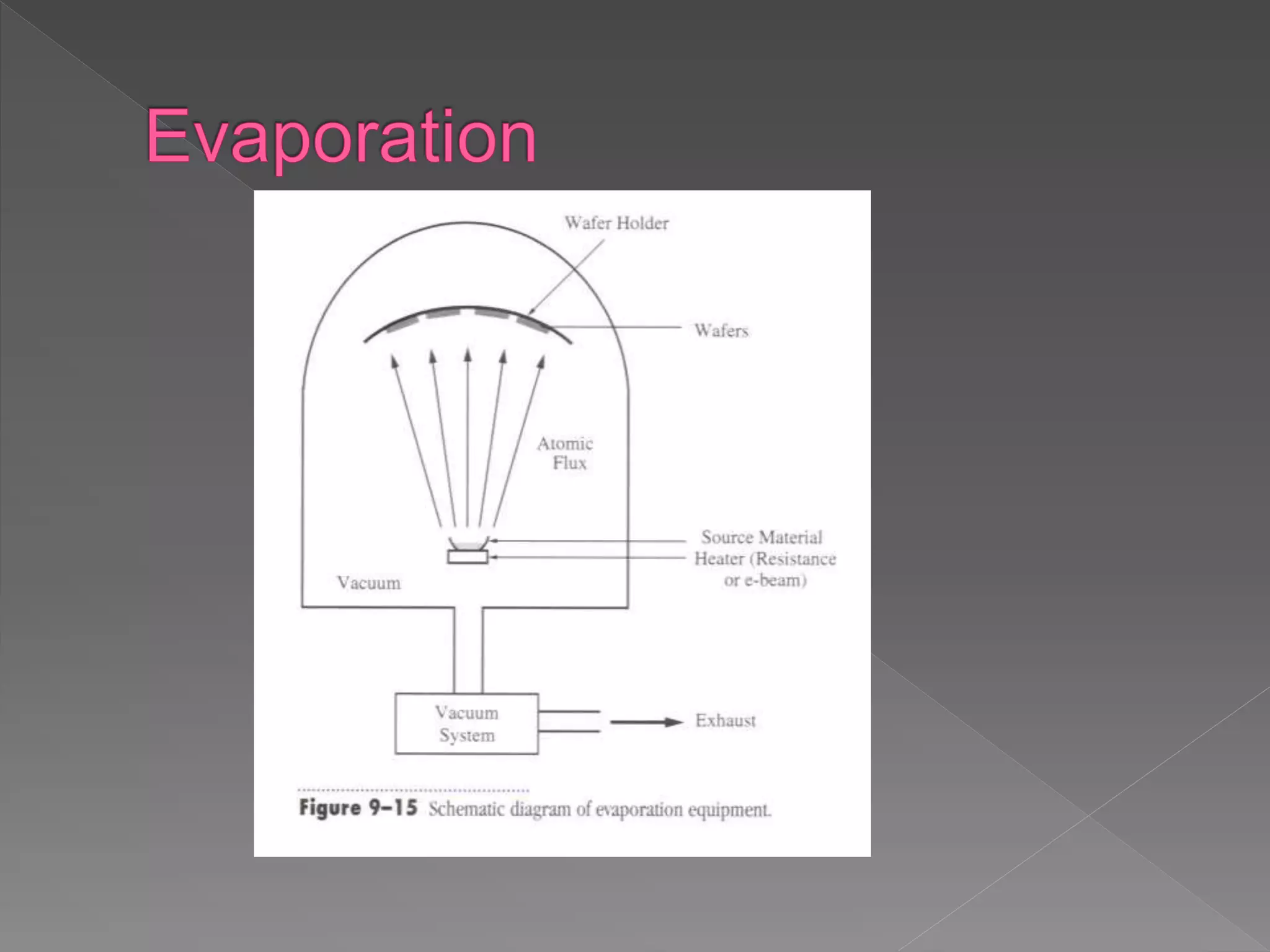 Physical Vapour Deposition | PPT