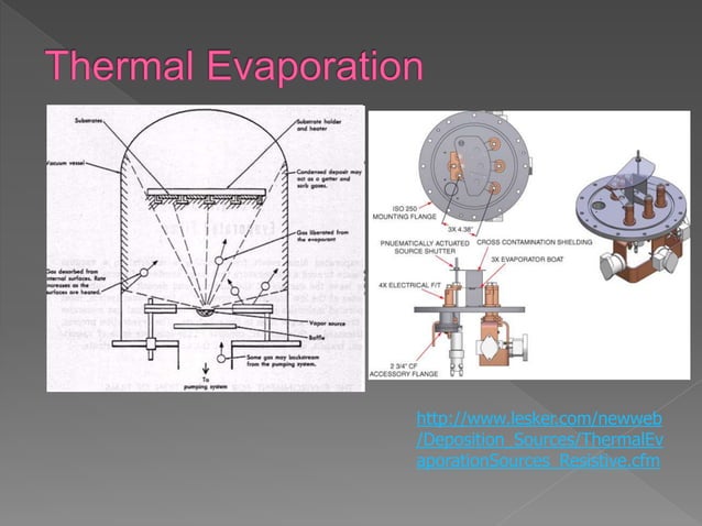 Physical Vapour Deposition | PPT | Chemistry | Science