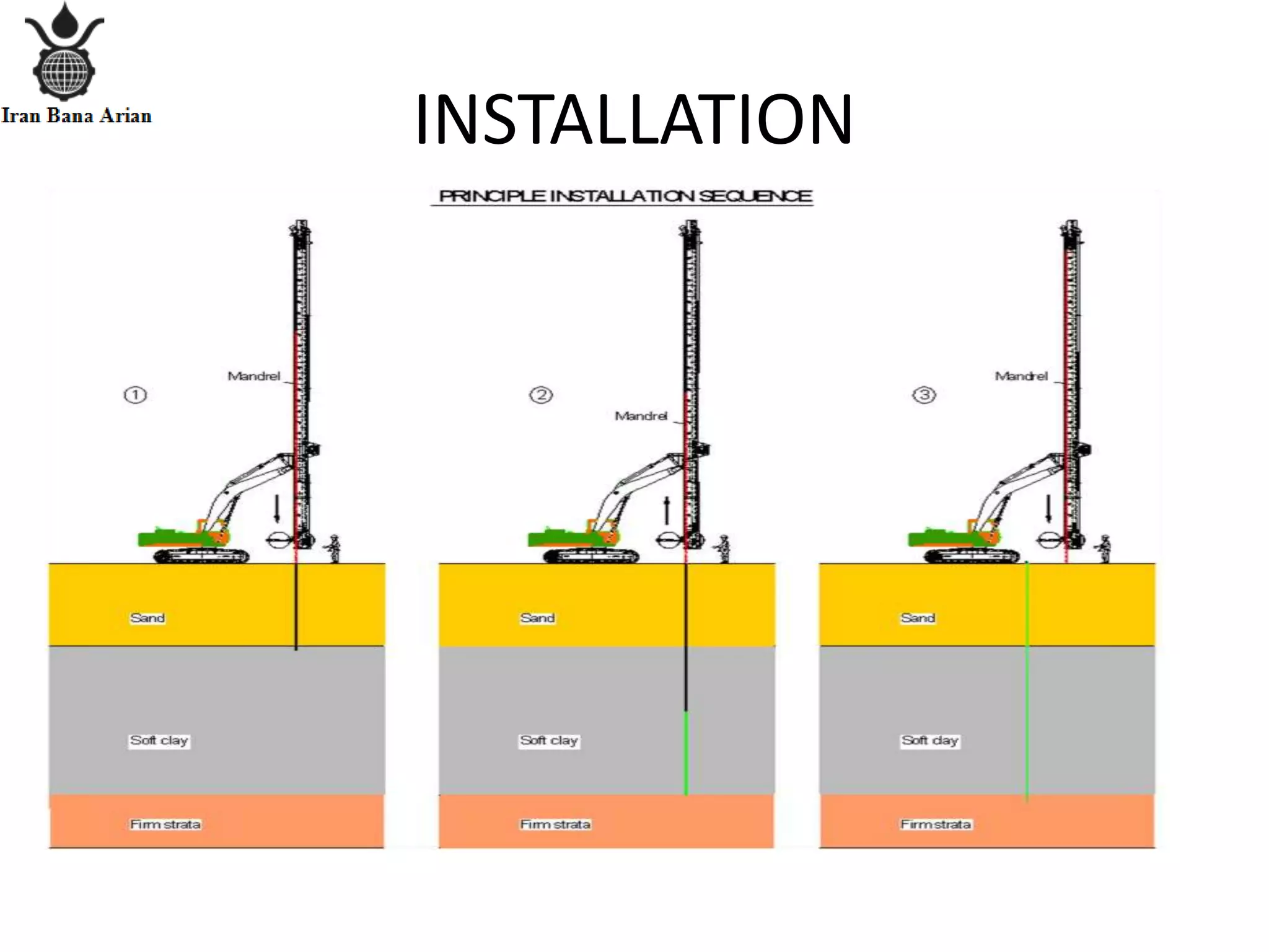 PVD Prefabricated Vertical Drain.ppt