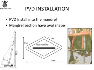 PVD Prefabricated Vertical Drain.ppt