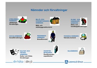 Pvd2010 lidingo stad | PPT